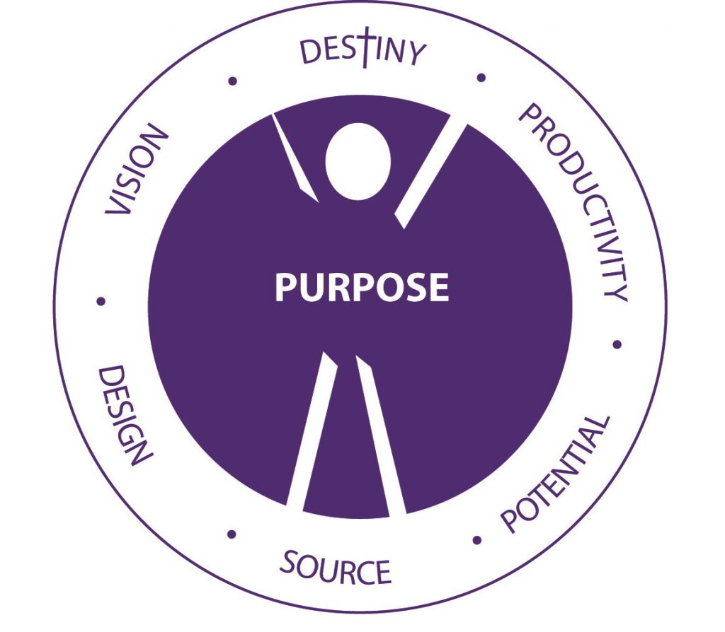 Personal Identity Roadmap - Real Identity Discovery Ministries